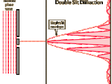 Two Slits Diffraction Vs Interference Physics Forums