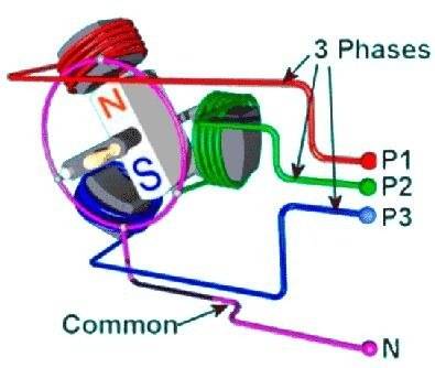 3 phase electric power explained - Wiring Work