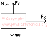 Dynamics Exam1 And Problem Solutions Physics Tutorials
