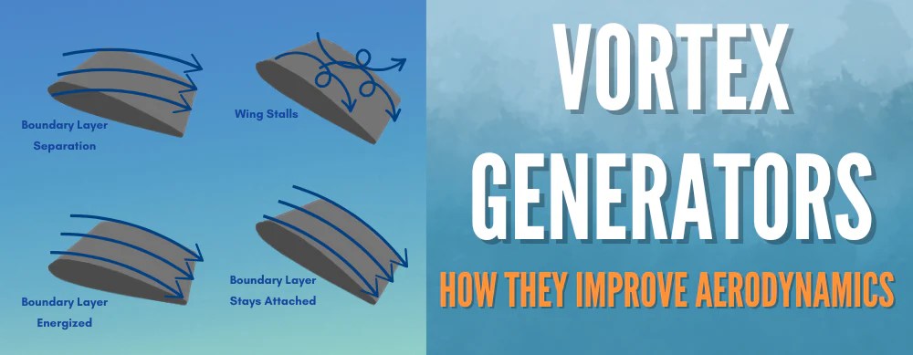 Vortex Generators Do They Work Aircraft Vortex Generators The