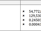Isee Math Review Estimation Piqosity