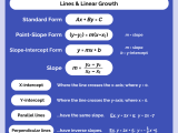 Algebra Math Equations Formulas Learn Algebra Formulas Understand