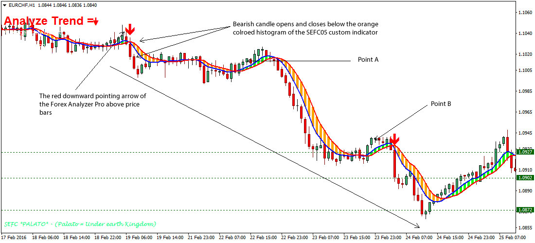 Forex Trend Following Trading Strategy