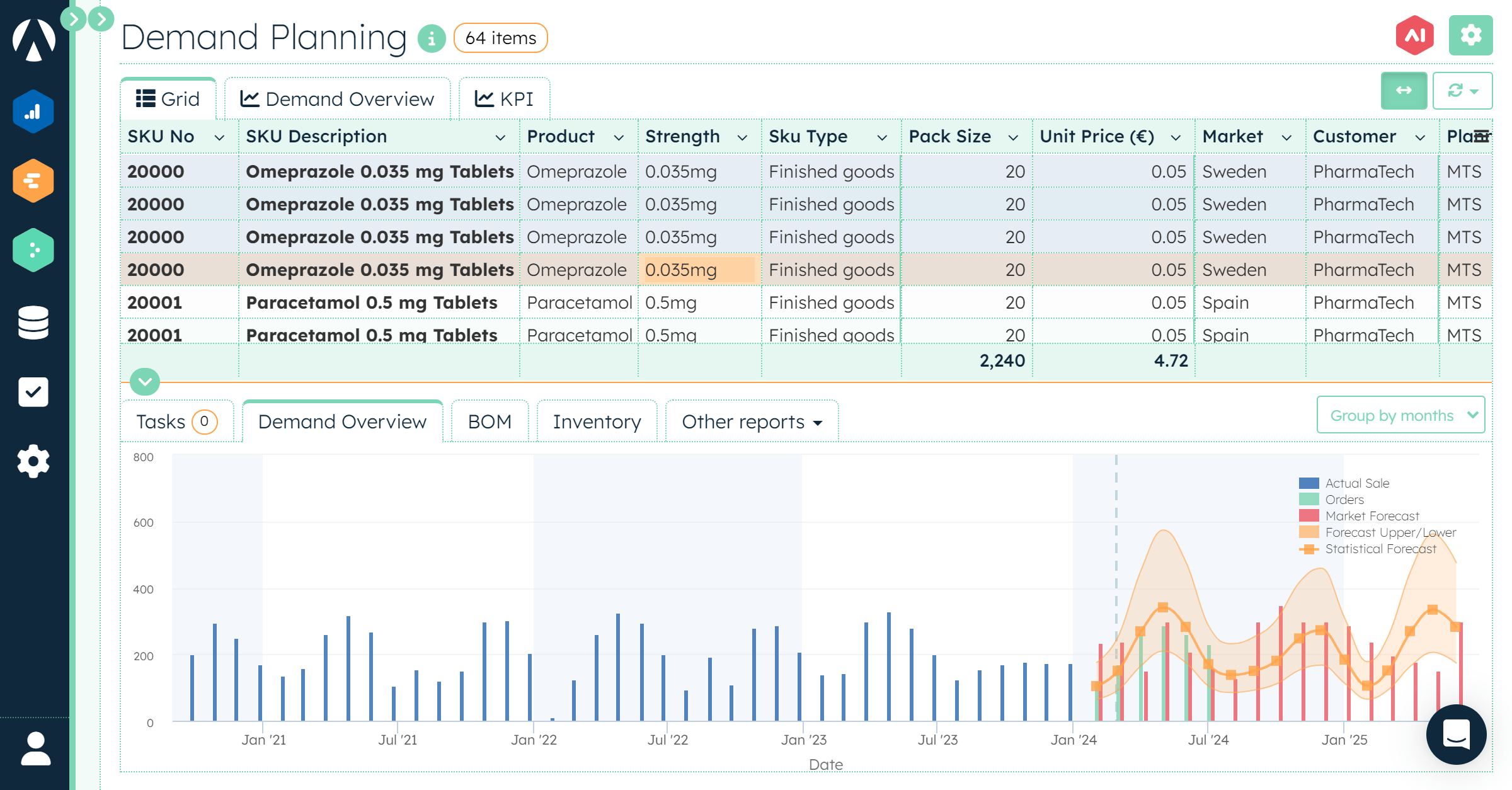 Demand Planning Plaio Harmaceutical Demand Planning And Supply