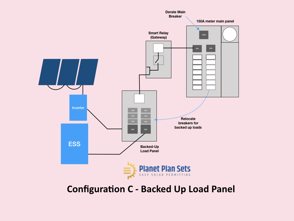 ESS Configurations.003 – Planet Plan Sets