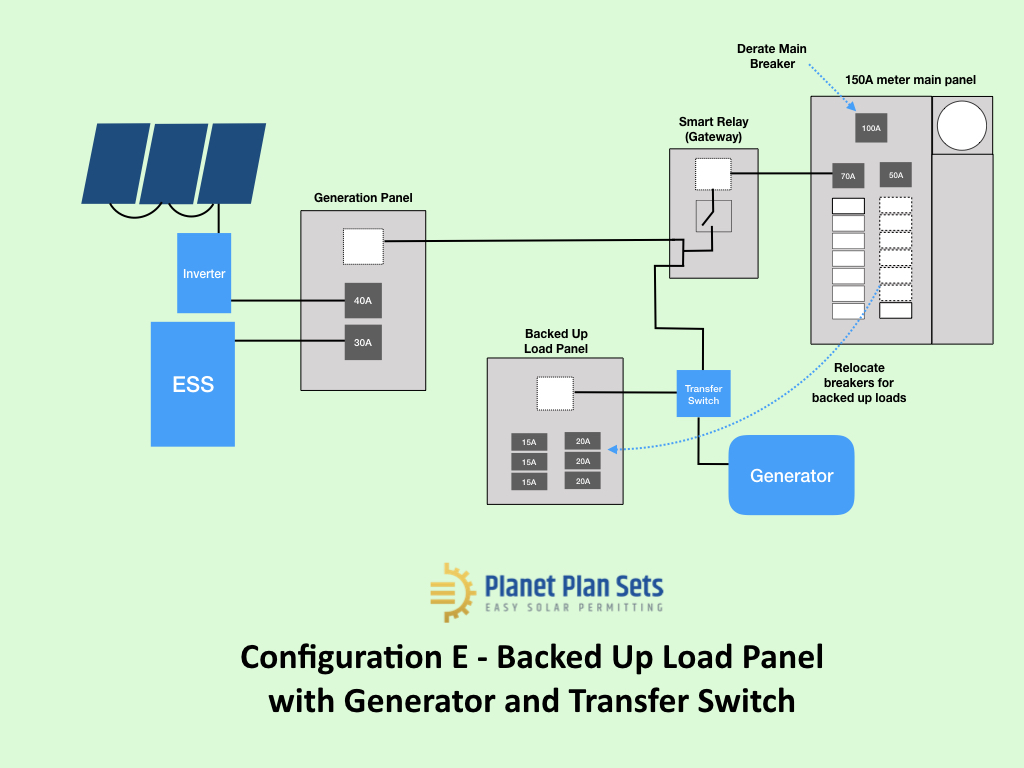 ESS Configurations.005 – Planet Plan Sets
