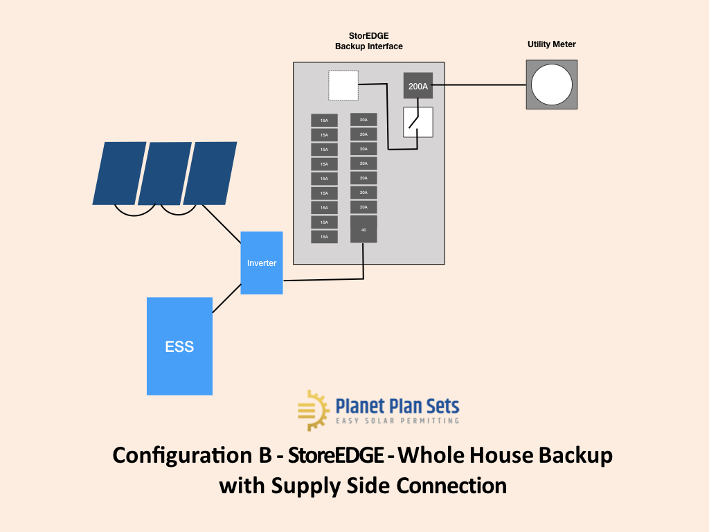 ESS Configurations.008 – Planet Plan Sets