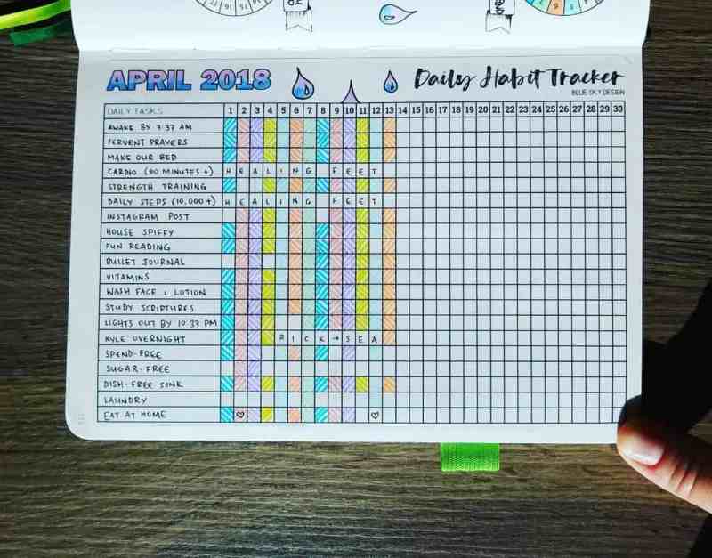 121 Habit Tracker Ideas For Your Bullet Journal Planning Mindfully 121-habit-tracker-ideas-for-your-bullet-journal-planning-mindfully