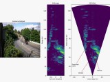 Processing Imaging Radar Data For Programmers Plextek