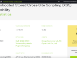 600 000 Install Wordpress Plugin Wp Statistics Isn T Properly Securing