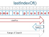 Java String Lastindexof To Get The Last Position Of A Matching String