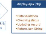 Updating Database Records By User Using Php Mysql Ajax