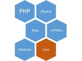 Json Php Functions To Check Support By Php Info Command