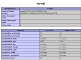 Mysqli Instllation For Handling Mysql Database With Php