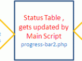 Php Ajax Progress Bar Taking Data From Mysql Table