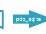 Php Sqlite Support Using Phpinfo And Php Ini