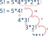 Factorial Of A Input Number By Using Loop And Recursive Functions In Python