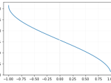 Acos Math Function To Get Arc Cosine Of Input Number In Radian In Python