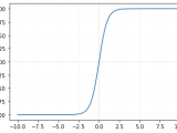 Tanh Math Function To Get Hyperbolic Tangent Of X Input Number In