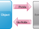 Pickle And Un Pickle Of Objects In Python For Storing
