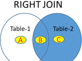 Right Join Sql Query For Mysql Tables