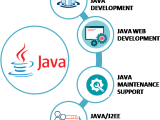 Download Java Development Services Java Full Size Png Image Pngkit