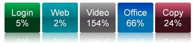 Optimize Citrix XenDesktop/XenApp delivery to Remote Users - Poppelgaard.com