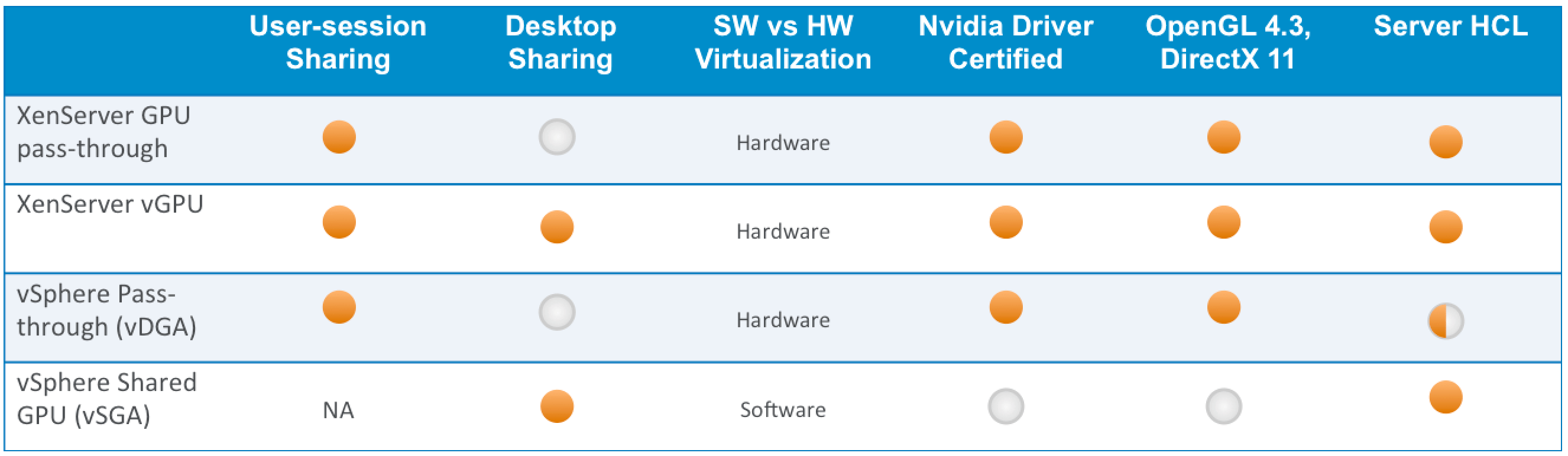 Reviewer’s Guides for HDX 3D Pro Graphics, on both XenServer and ...