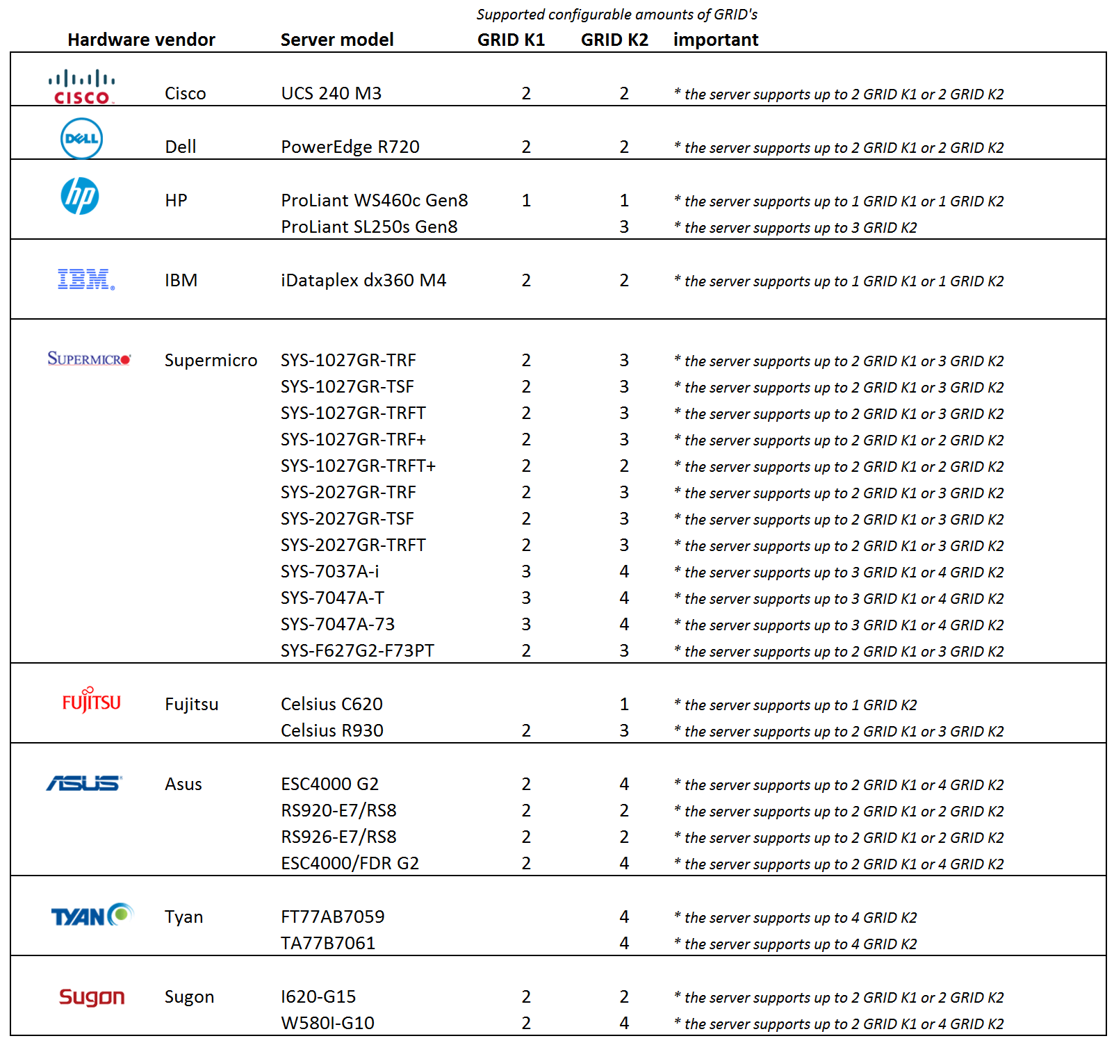 Hardware OEM supported NVIDIA GRID config - Poppelgaard.com