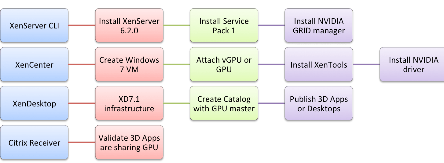 HowTo Archives - Poppelgaard.com
