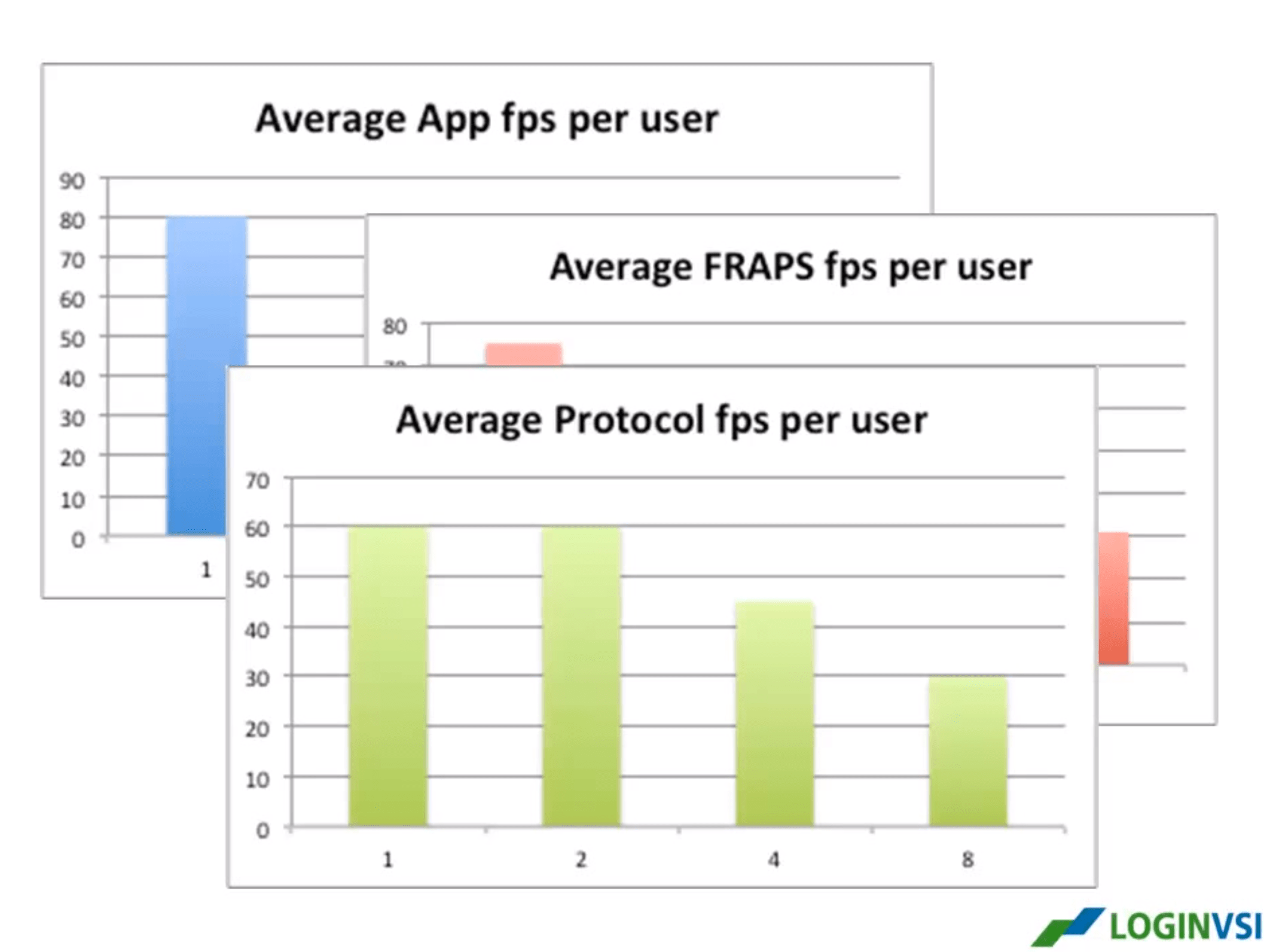 LoginVSI Archives - Poppelgaard.com