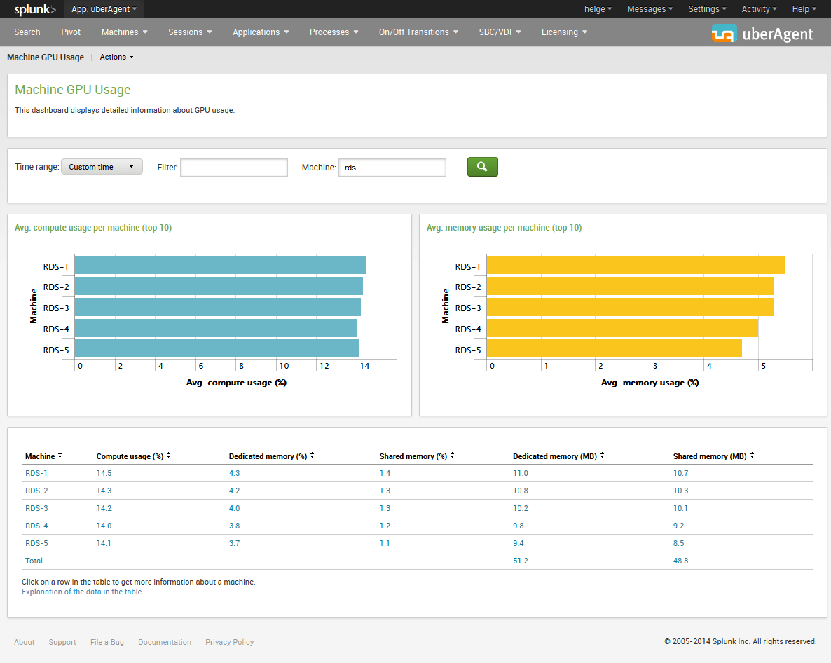 LoginVSI Archives - Poppelgaard.com