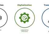 Digitization Vs Digitalization