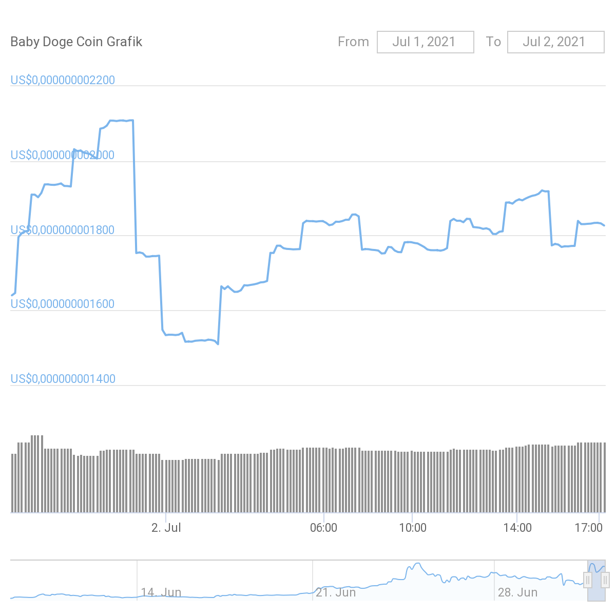 Apa itu Baby Doge, Token yang Naik 130% Setelah Cuitan Elon Musk ...
