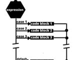 Javascript Switch Between Two Values At Lawrence Henry Blog