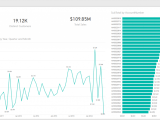 Power Bi Sql Server Power Bi Tutorials How To