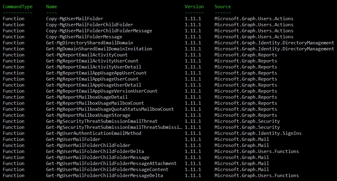 Locating Microsoft Graph Powershell Cmdlets Powershell Geek