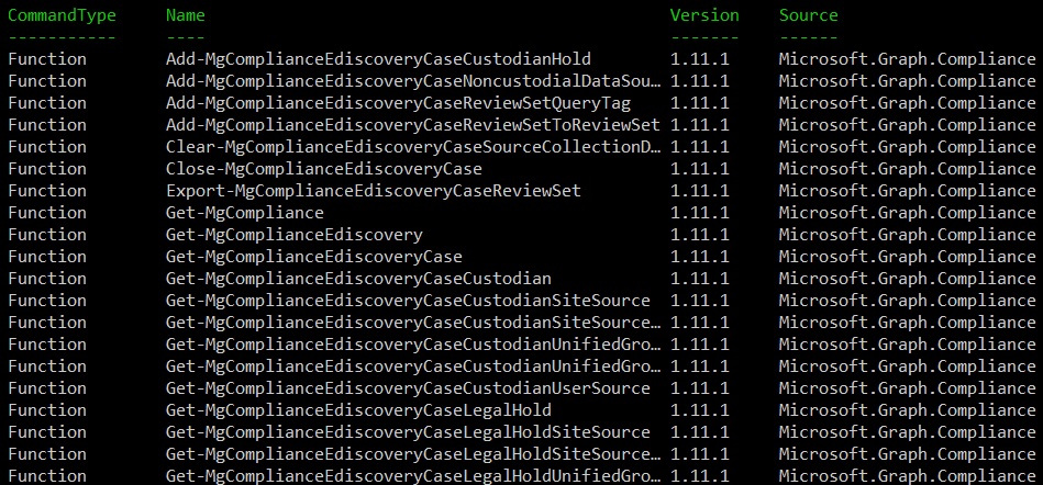 Locating Microsoft Graph Powershell Cmdlets Powershell Geek