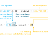 Combining Numbers And Text Into Strings F Strings Practical Data