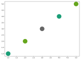 Intermediate Matplotlib Practice Probs