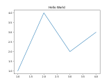 Beginner Matplotlib Practice Probs