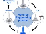 3d Reverse Engineering Services Prescient Technologies