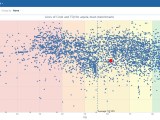 How To Go About Benchmarking Code Quality And Why It S Important