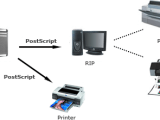 Postscript A Page Description Language