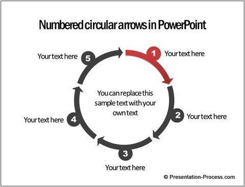 3 Ways to Create PowerPoint Circle Diagrams - Presentation Process ...