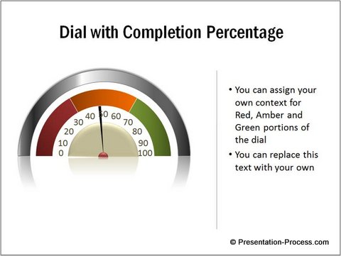 Visual PowerPoint Gauge Chart Tutorial