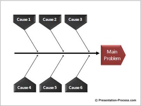 Powerpoint Fishbone Diagram In 1 Minute