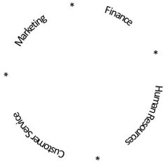 Curved PowerPoint Text Effect