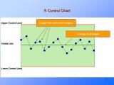 Types Of Control Charts Statistical Process Control Presentationeze