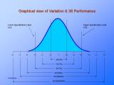 Statistical Process Controlpresentationeze